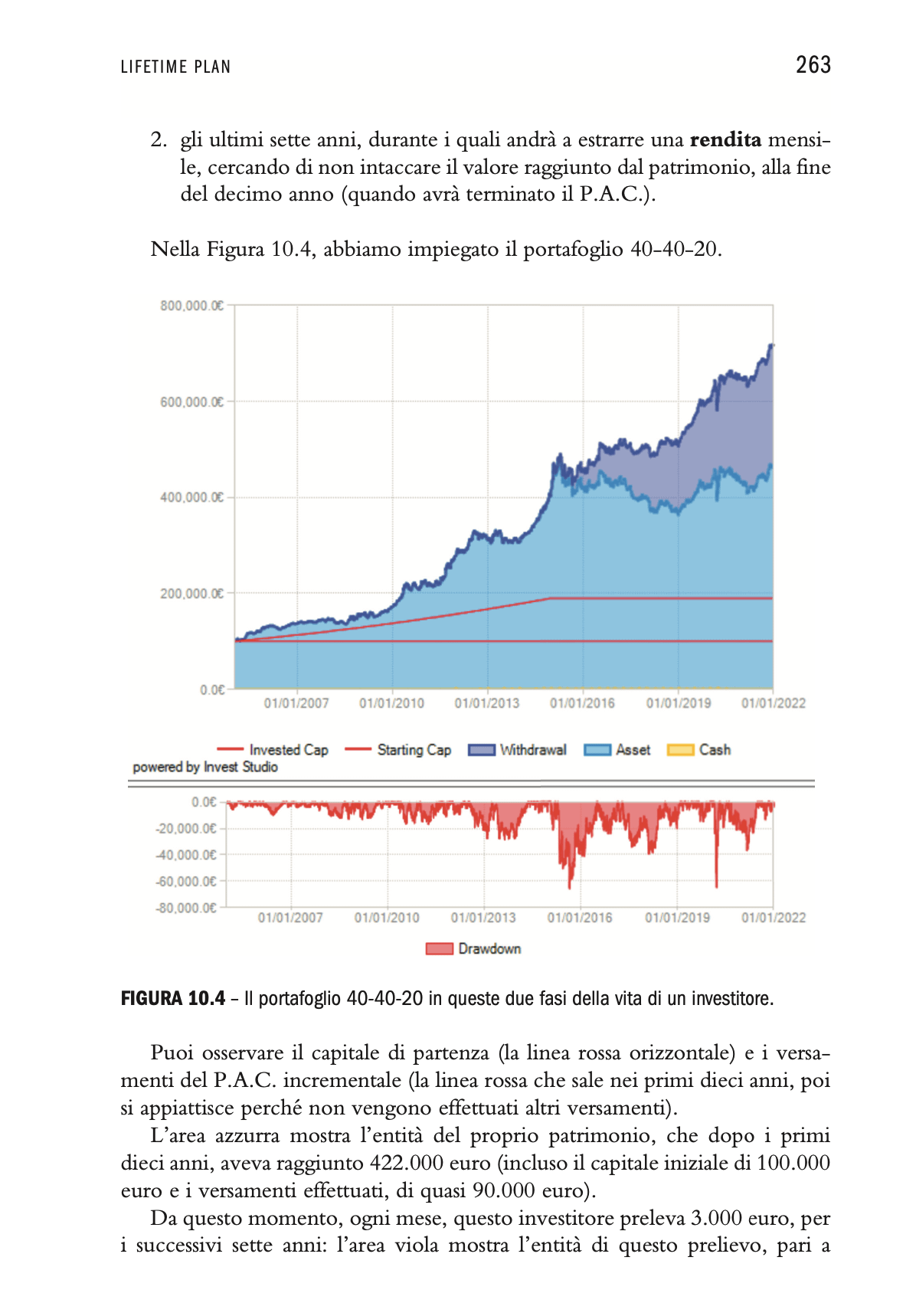 Portafogli per l'Investitore - Strategie per investire su azioni ed ETF